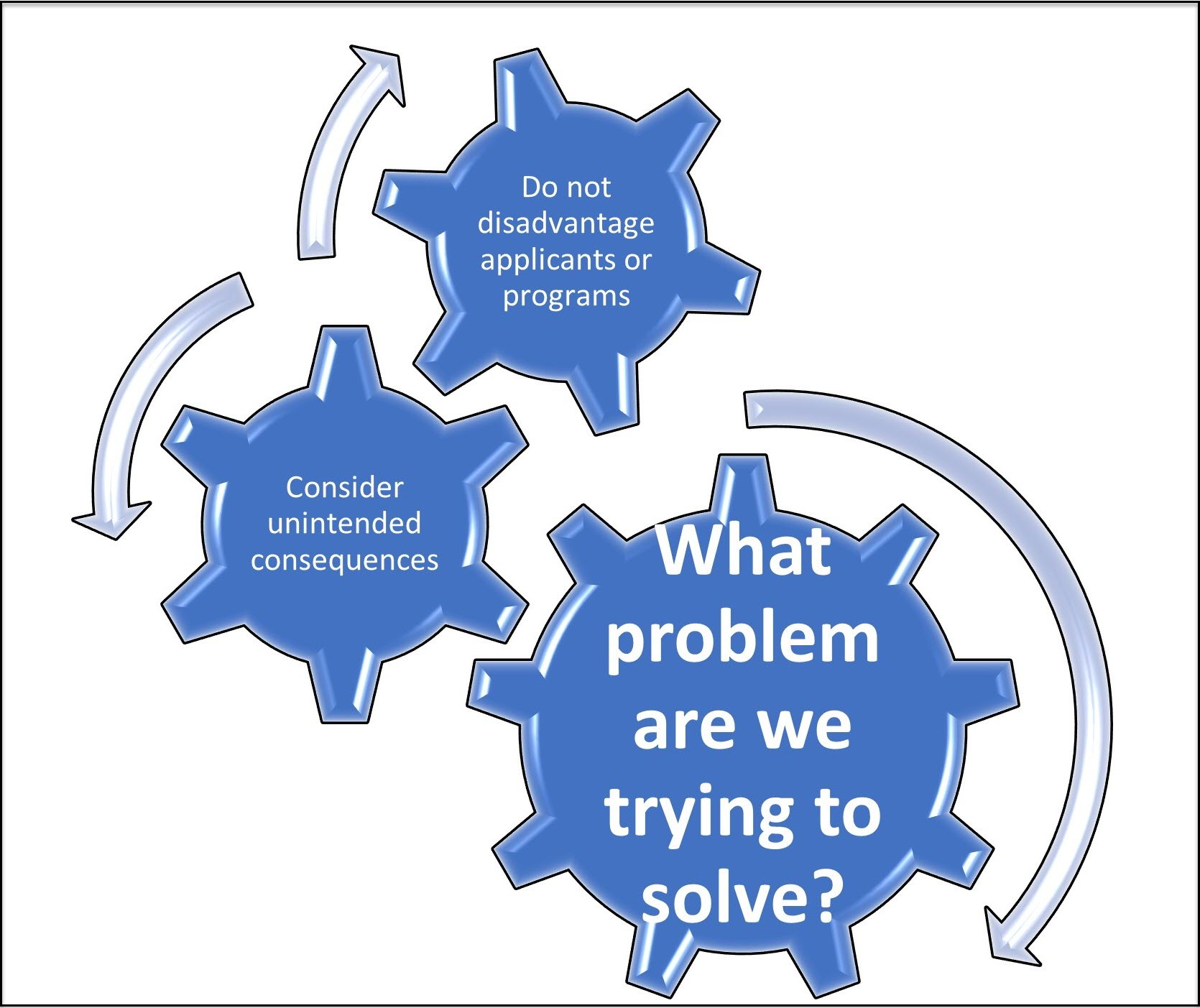 2021 ANNUAL REPORT - NRMP 2021-2022 Annual Report