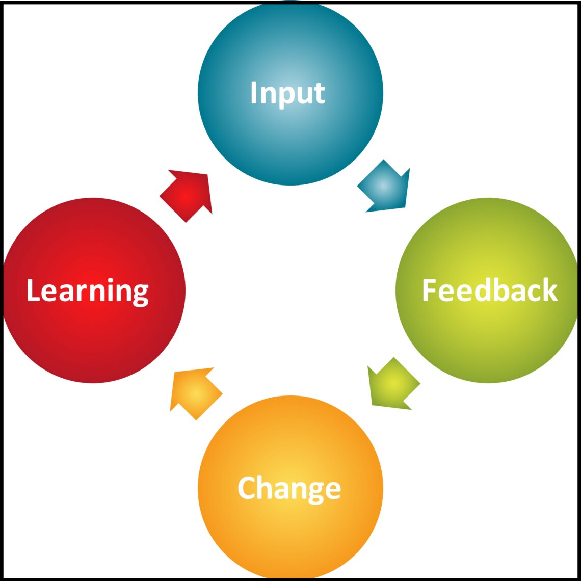 2023 ANNUAL REPORT - NRMP 2021-2022 Annual Report
